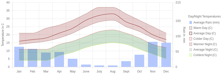 September Weather in Morocco – 2026 – Winter Sun Expert