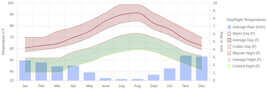 November Weather in Morocco – 2026 – Winter Sun Expert
