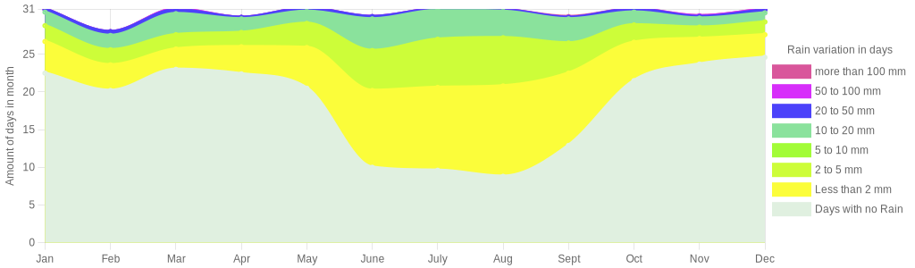October Weather in Mount Dora, Florida – 2026 – Winter Sun Expert