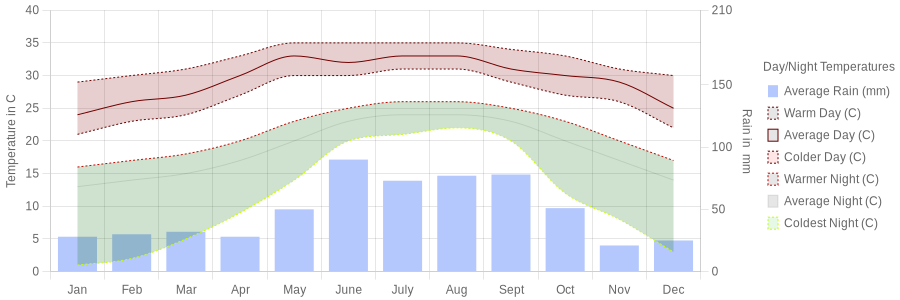 December Weather in Naples, Florida – 2026 – Winter Sun Expert