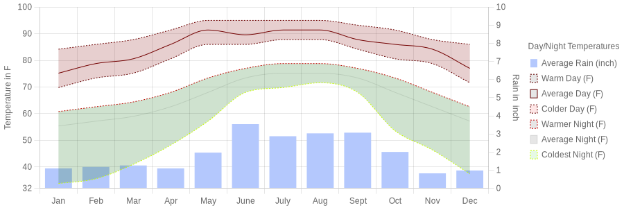 September Weather in Naples, Florida – 2026 – Winter Sun Expert