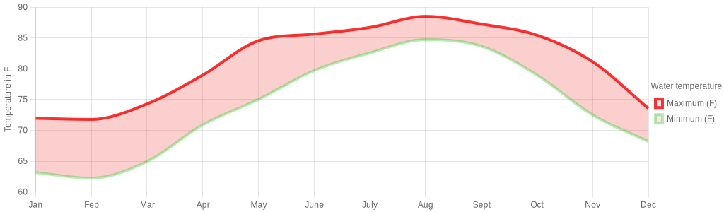 January Weather in Naples, Florida – 2026 – Winter Sun Expert