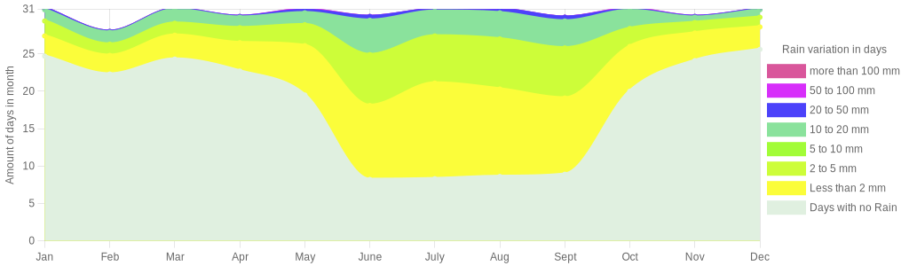 August Weather in Naples, Florida – 2026 – Winter Sun Expert