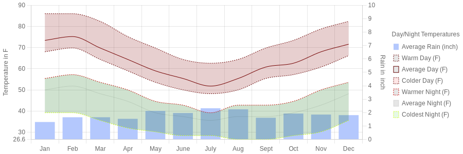 August Weather in New Zealand – 2026 – Winter Sun Expert