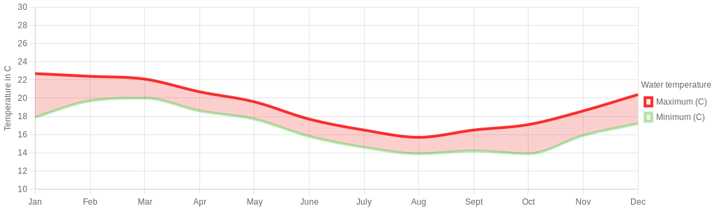 February Weather in New Zealand – 2025 – Winter Sun Expert