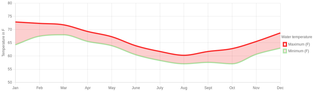 August Weather in New Zealand – 2026 – Winter Sun Expert