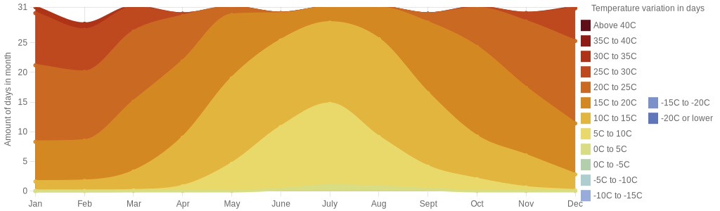 January Weather in New Zealand – 2026 – Winter Sun Expert