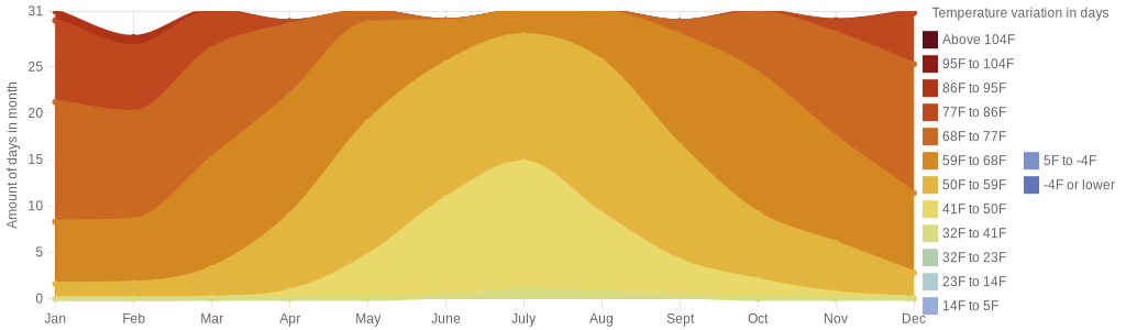 August Weather in New Zealand – 2026 – Winter Sun Expert