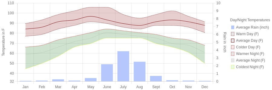 February Weather in Oman – 2026 – Winter Sun Expert