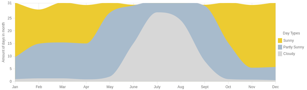 December Weather in Oman – 2026 – Winter Sun Expert