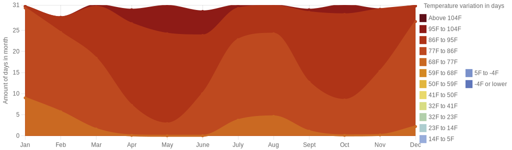 December Weather in Oman – 2026 – Winter Sun Expert