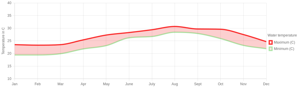 March Weather in Orlando, Florida – 2026 – Winter Sun Expert