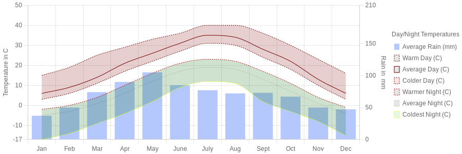 February Weather in Overland Park, Kansas – 2026 – Winter Sun Expert