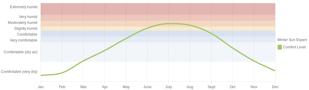 January Weather in Overland Park, Kansas – 2027 – Winter Sun Expert