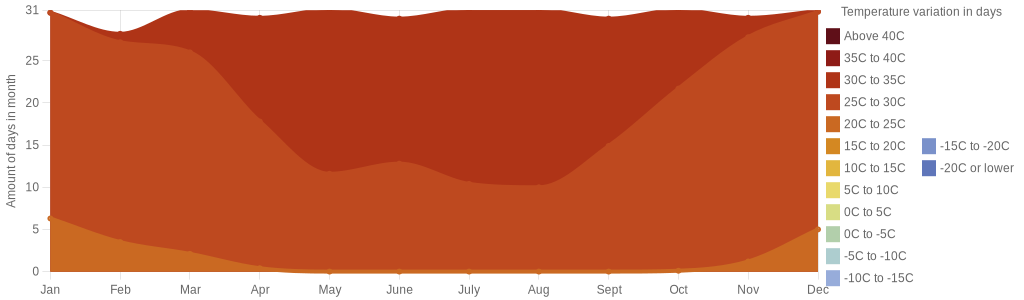 December Weather in Playa del Carmen, Mexico – 2026 – Winter Sun Expert