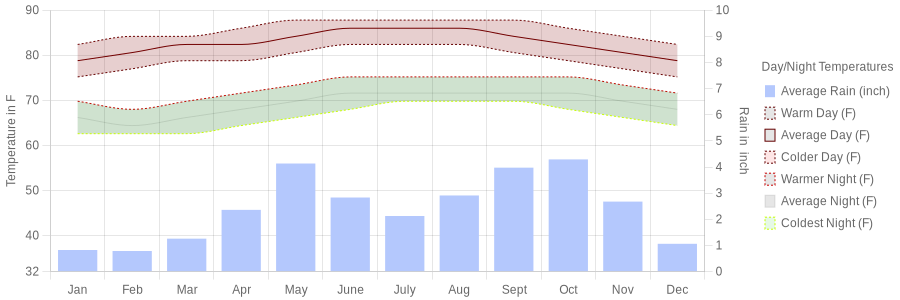 January Weather in Puerto Rico – 2026 – Winter Sun Expert