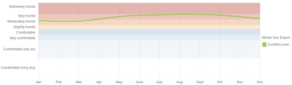 December Weather in Puerto Rico, Gran Canaria – 2026 – Winter Sun Expert
