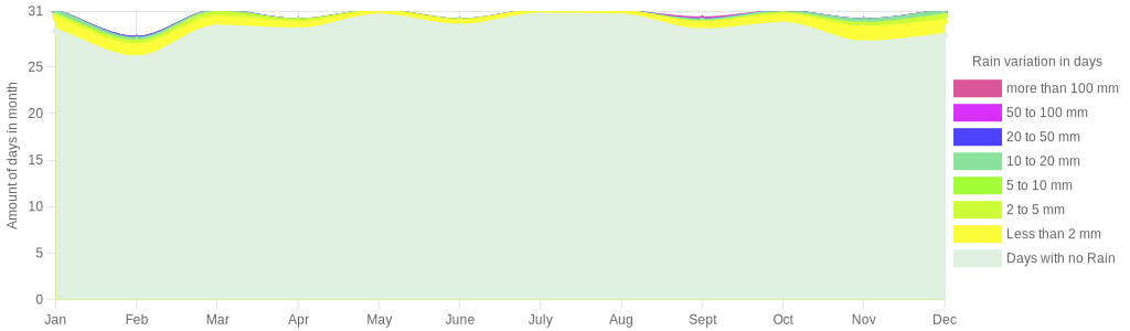December Weather in Puerto Rico, Gran Canaria – 2026 – Winter Sun Expert