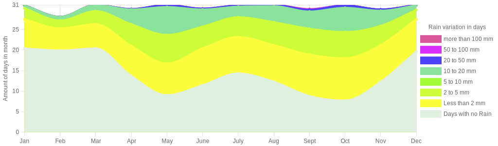 September Weather in Puerto Rico – 2023 – Winter Sun Expert