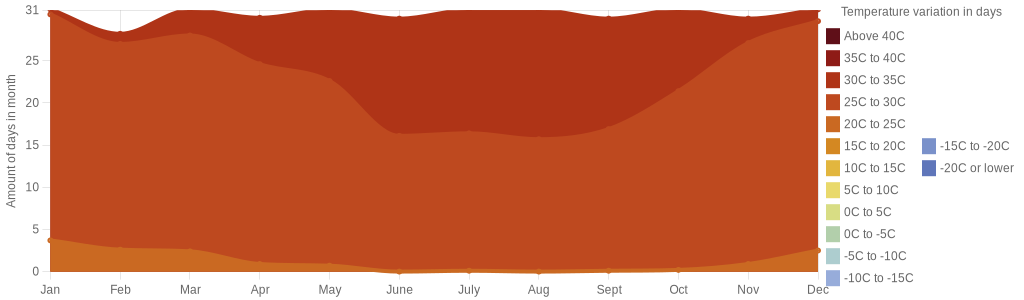October Weather in Puerto Rico – 2025 – Winter Sun Expert