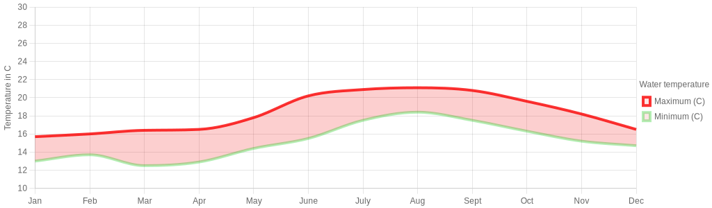 October Weather in Riverside, California – 2026 – Winter Sun Expert