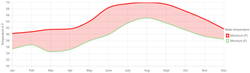September Weather in Riverside, California – 2026 – Winter Sun Expert