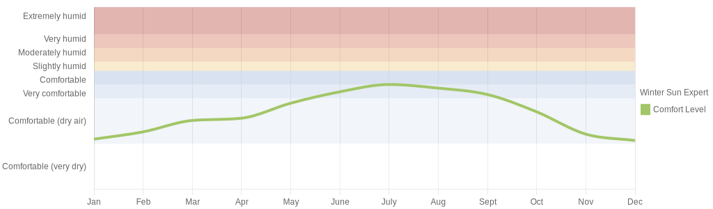 October Weather in Riverside, California – 2025 – Winter Sun Expert