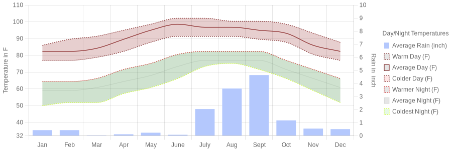 December Weather in San Jose Del Cabo, Mexico – 2025 – Winter Sun Expert