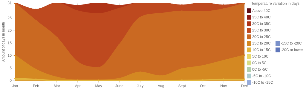 June Weather in San Miguel de Allende, Mexico – 2026 – Winter Sun Expert