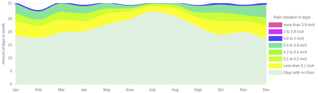 February Weather in Sao Vicente, Madeira (Portugal) – 2026 – Winter Sun ...