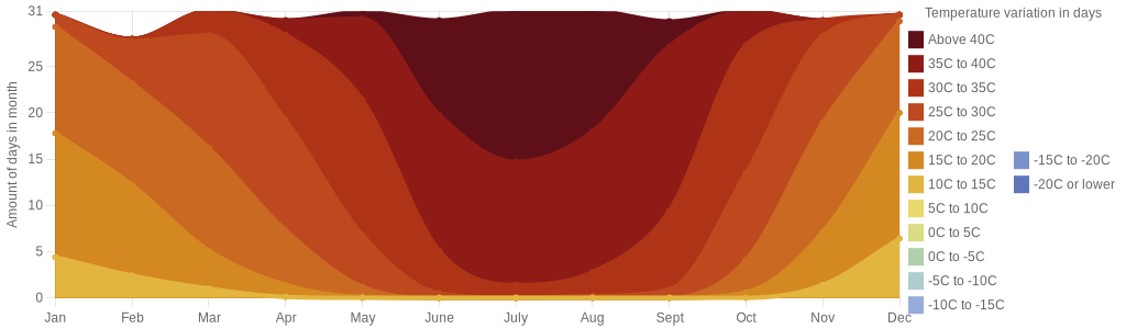 November Weather in Scottsdale, Arizona – 2026 – Winter Sun Expert