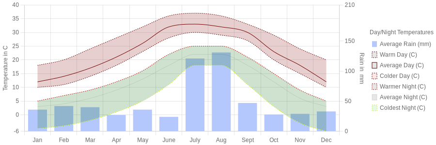 December Weather in Sedona, Arizona – 2026 – Winter Sun Expert