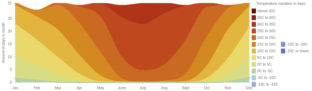 December Weather in Sedona, Arizona – 2026 – Winter Sun Expert