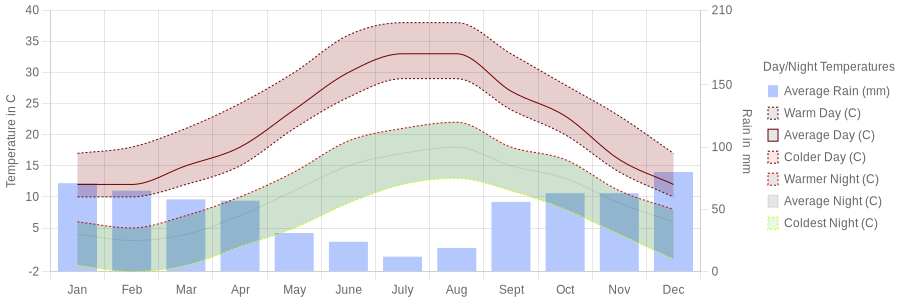 October Weather in Sicily – 2026 – Winter Sun Expert