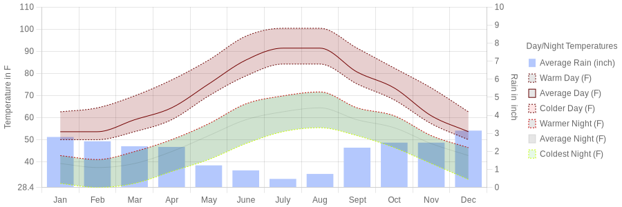 June Weather in Sicily – 2026 – Winter Sun Expert