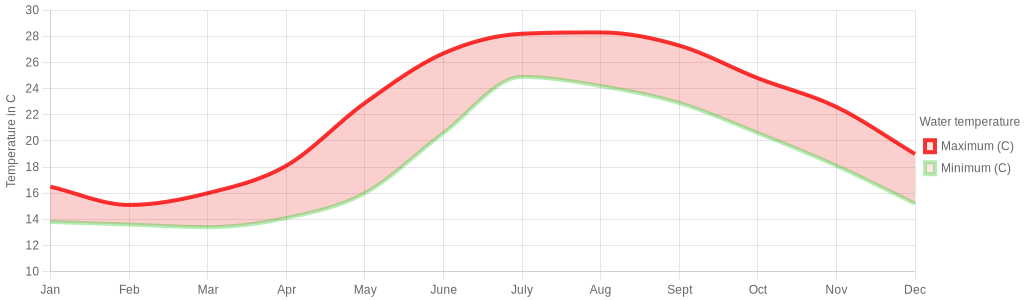 October Weather in Sicily – 2026 – Winter Sun Expert