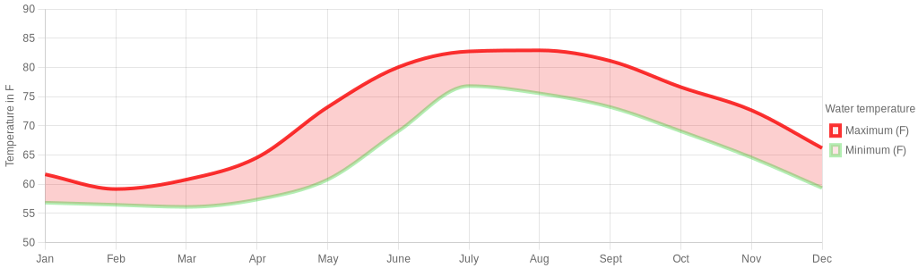 October Weather in Sicily – 2026 – Winter Sun Expert
