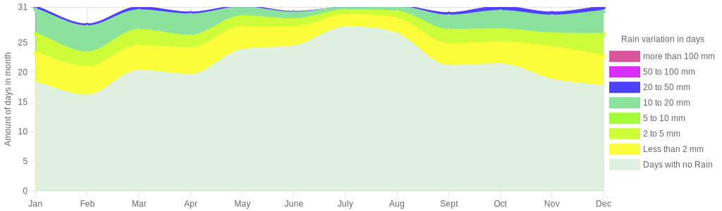 September Weather in Sicily – 2026 – Winter Sun Expert