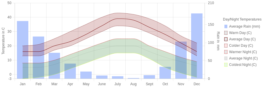 January Weather in Side, Turkey – 2026 – Winter Sun Expert
