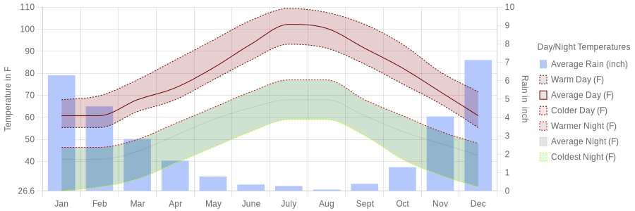 December Weather in Side, Turkey – 2025 – Winter Sun Expert