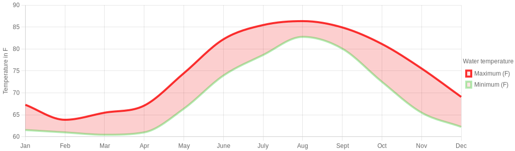 March Weather in Side, Turkey – 2026 – Winter Sun Expert