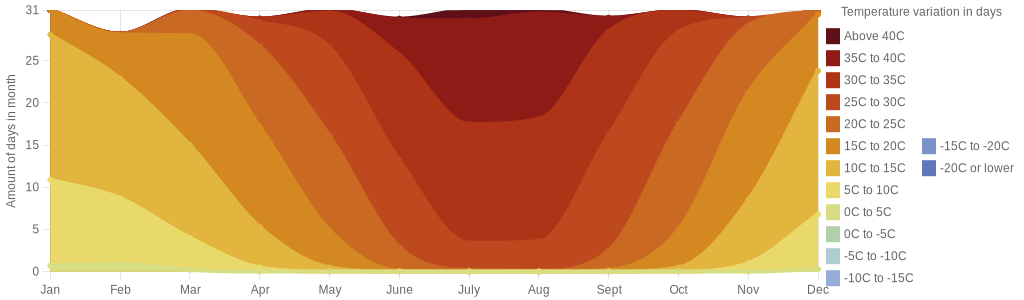 October Weather in Side, Turkey – 2026 – Winter Sun Expert