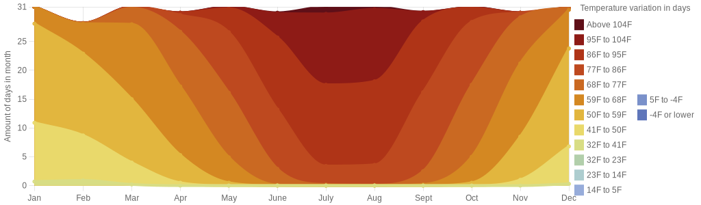 What’s the Temperature in Turkey in October? – THEKITCHENTODAY