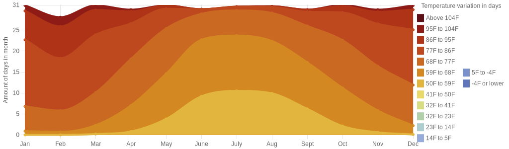June Weather in South Africa – 2026 – Winter Sun Expert