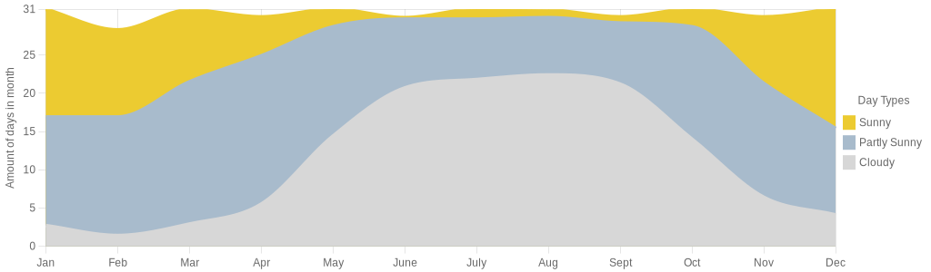 October Weather in Southeast Asia – 2026 – Winter Sun Expert
