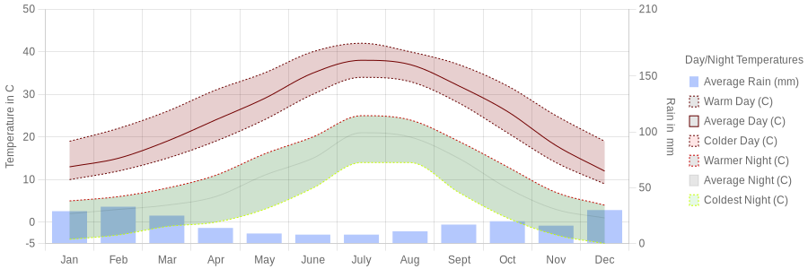 February Weather in St. George, Utah – 2026 – Winter Sun Expert