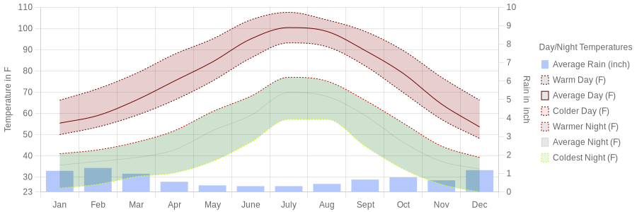 April Weather in St. George, Utah – 2026 – Winter Sun Expert