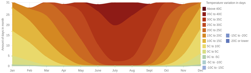January Weather in St. George, Utah – 2026 – Winter Sun Expert