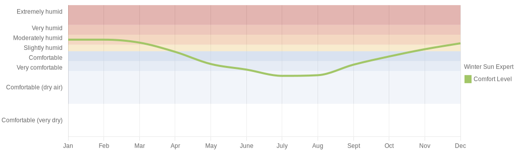 July Weather in St. Lucia – 2025 – Winter Sun Expert