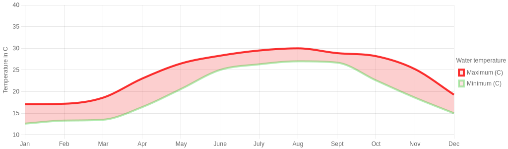 September Weather in St. Marys, Georgia – 2026 – Winter Sun Expert